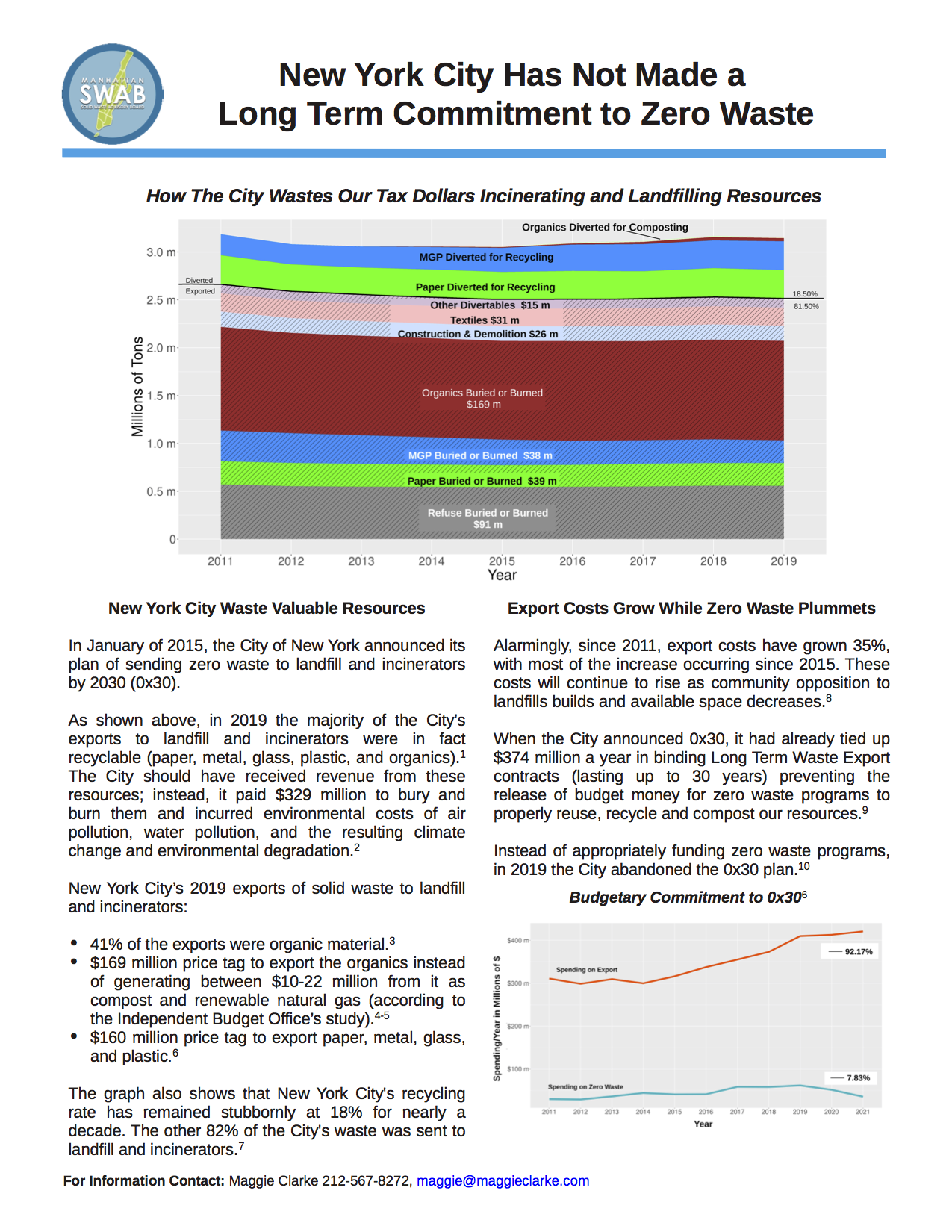 Factsheets — MSWAB