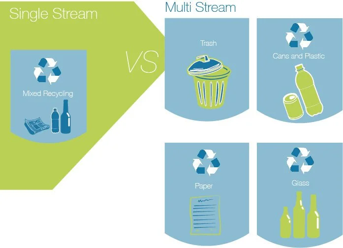 Recycling Guides & FAQs — MSWAB