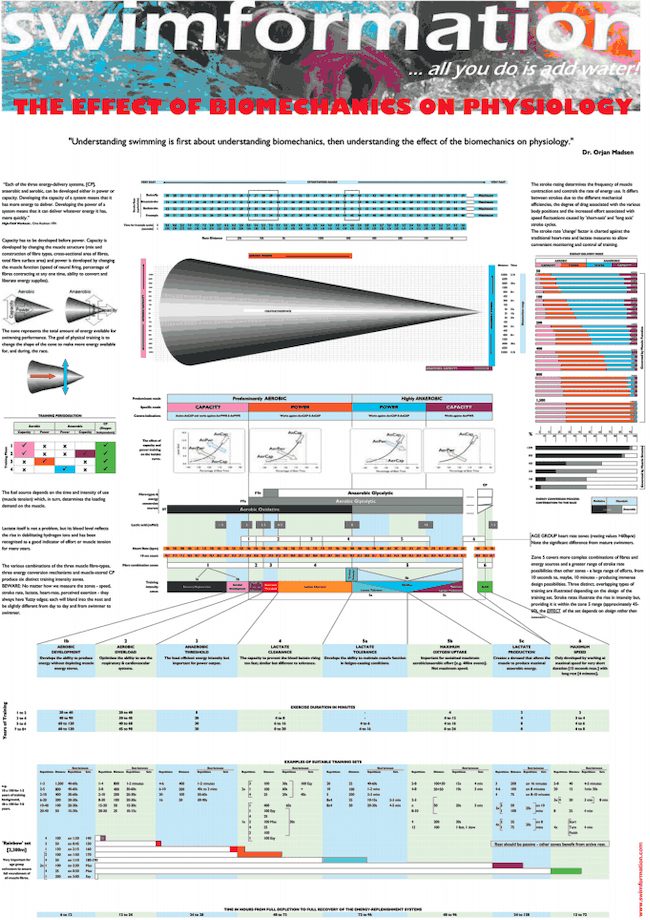 Swimformation Cone — Coach Rushton