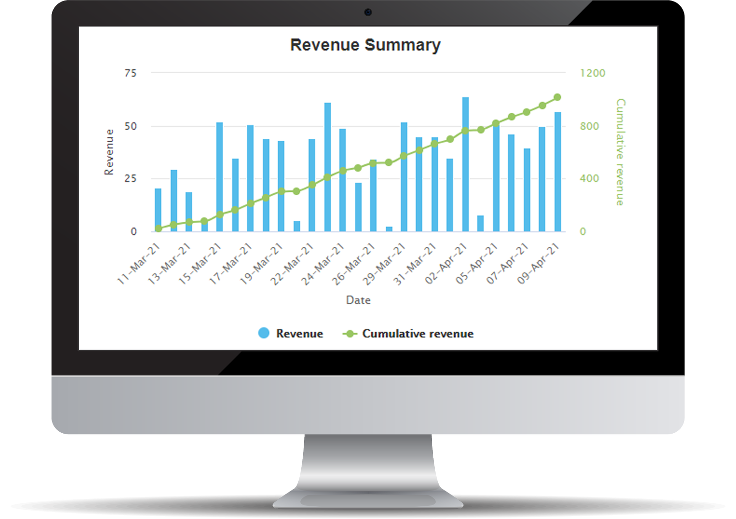 SDG&E Power Your Drive Program — EV Connect