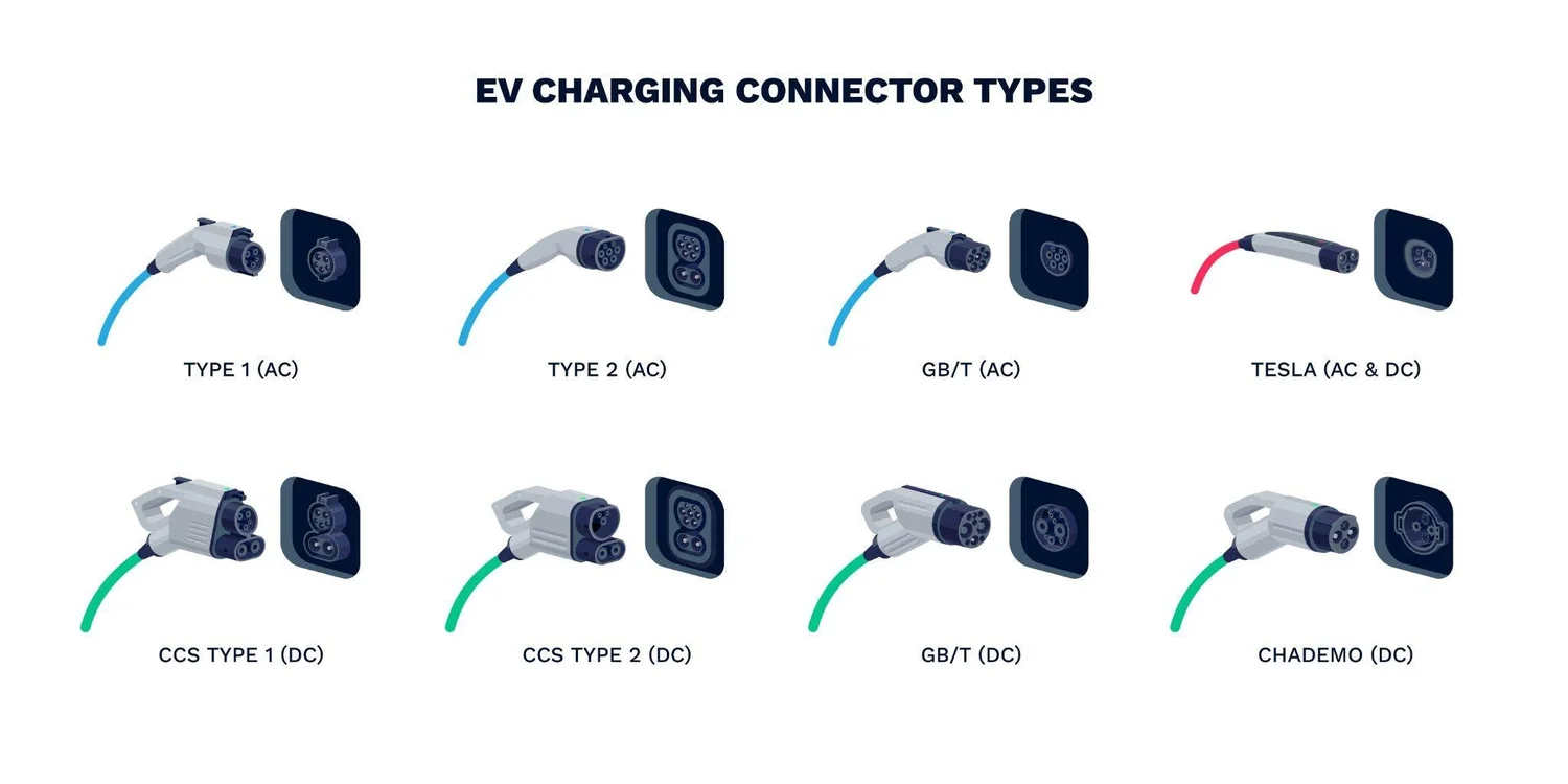 Everything You Need to Know About EV Plug Types — EV Connect