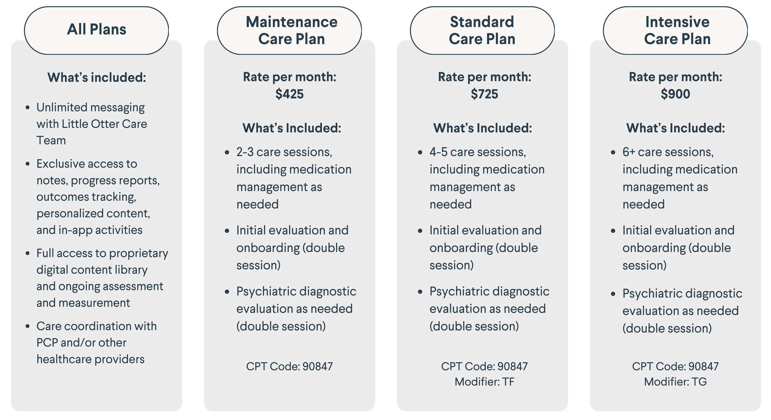 Navigating Little Otter's In-Network Coverage with Independence Blue Cross and AmeriHealth ...