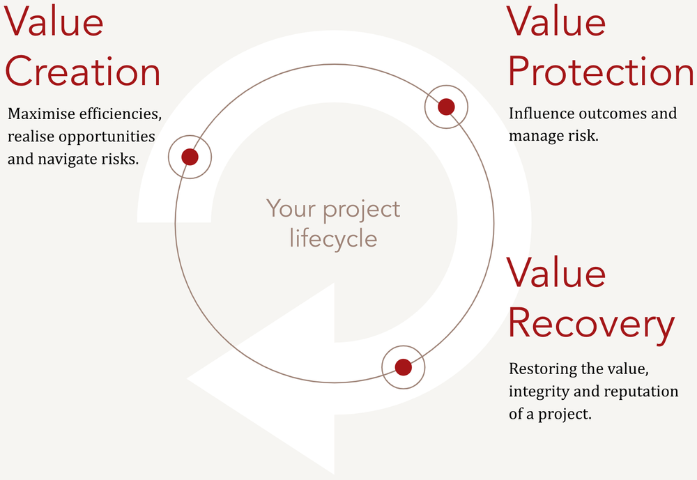 Red Fox Advisory delivers more on every engineering project. — Red Fox ...