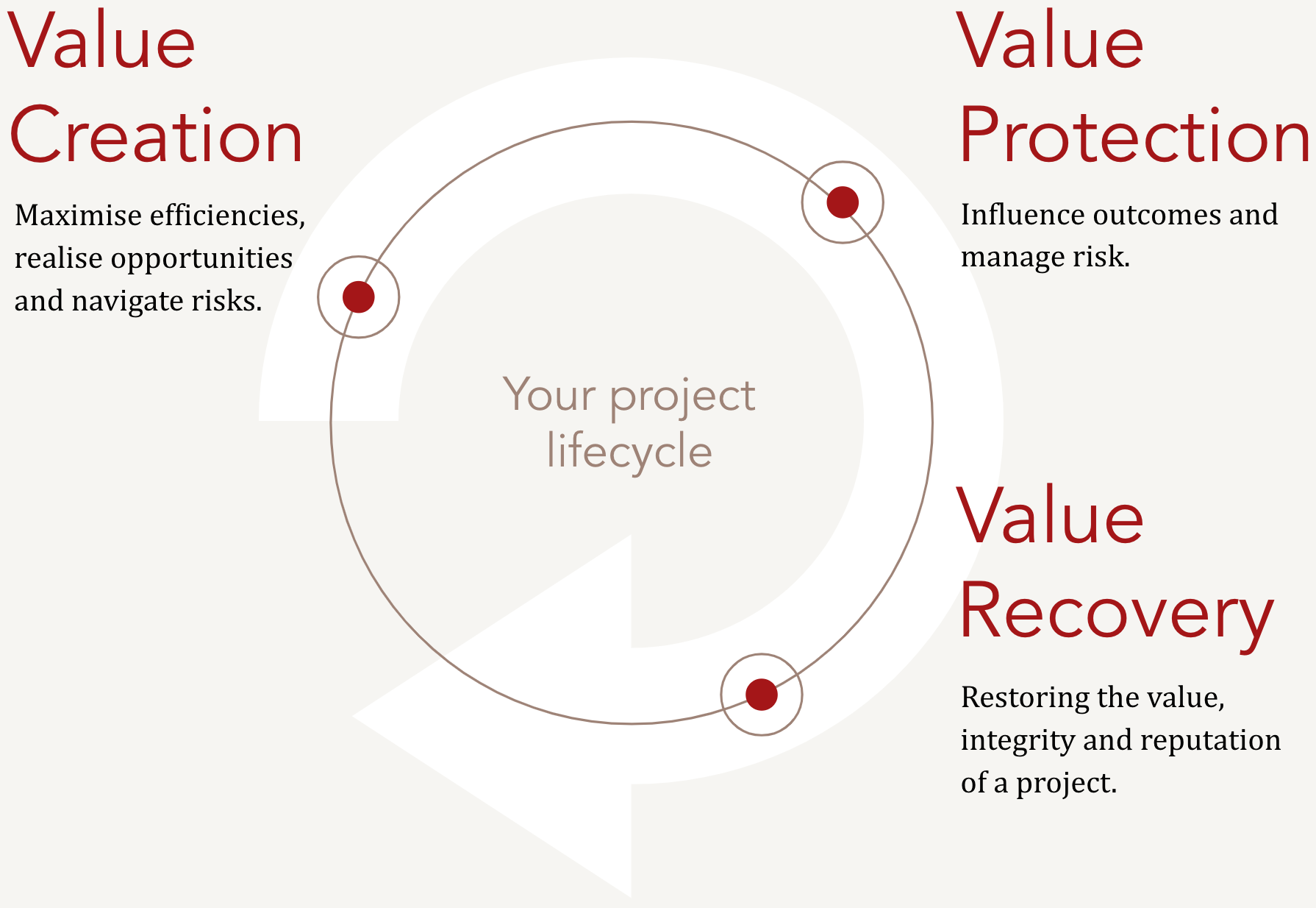 Red Fox Advisory are Engineers in Civil, Structural, Geotechnical and ...