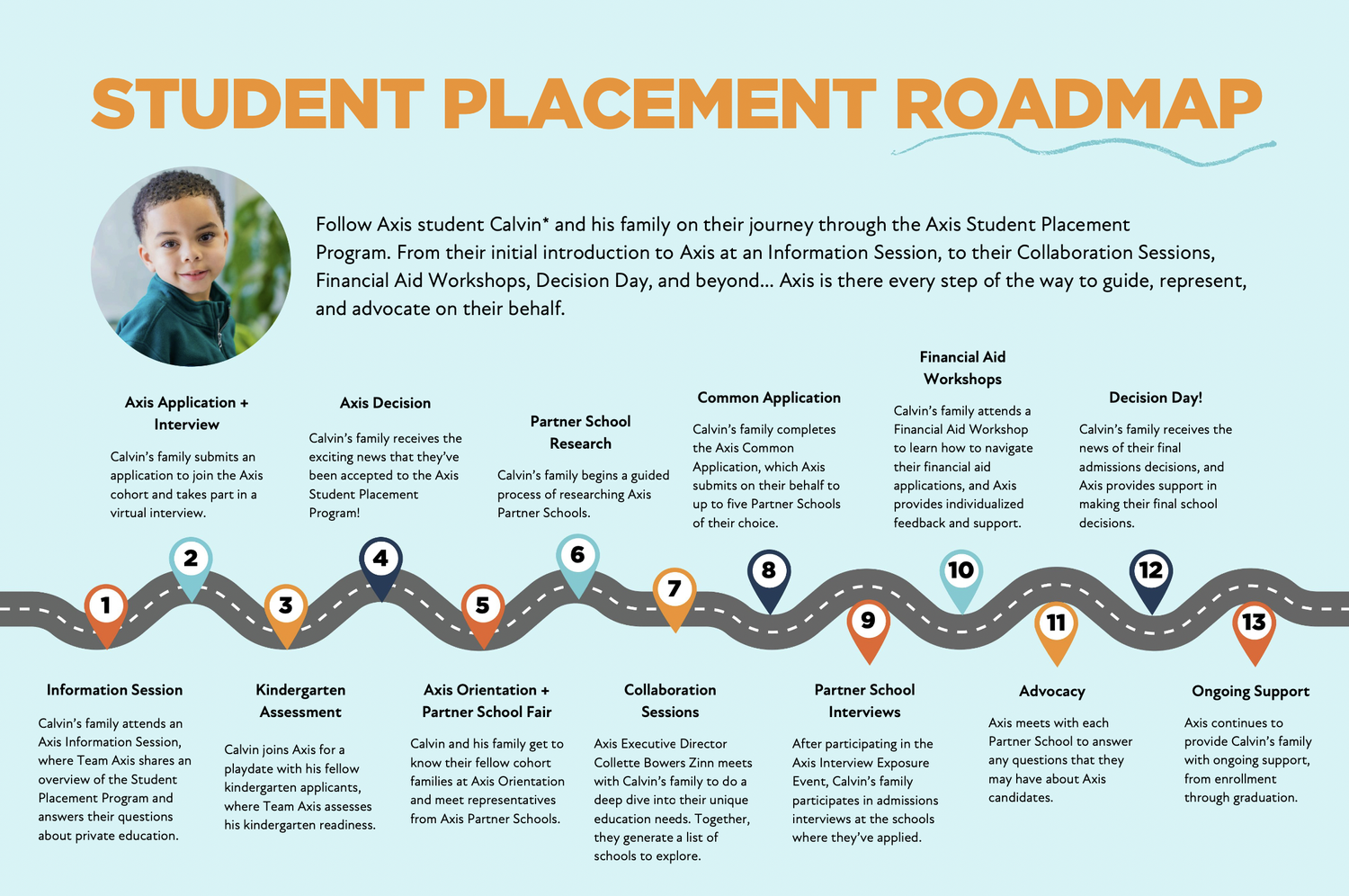 Student Placement
