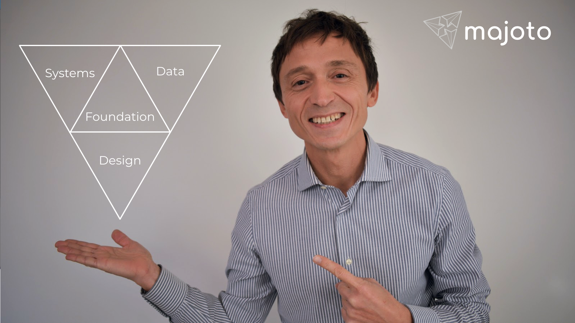 Thought leadership — Majoto