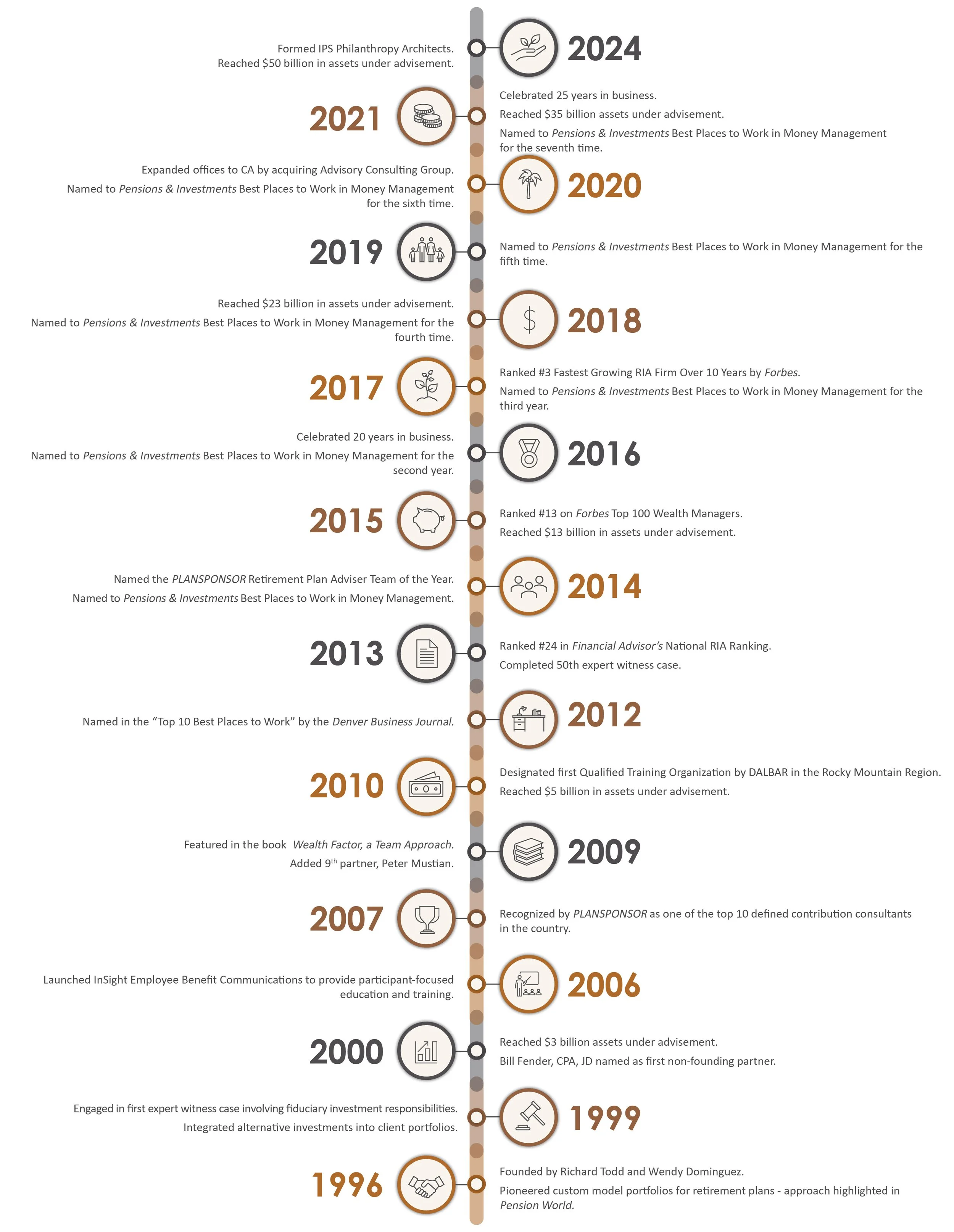 Innovest | An independent, undivided approach to investment consulting