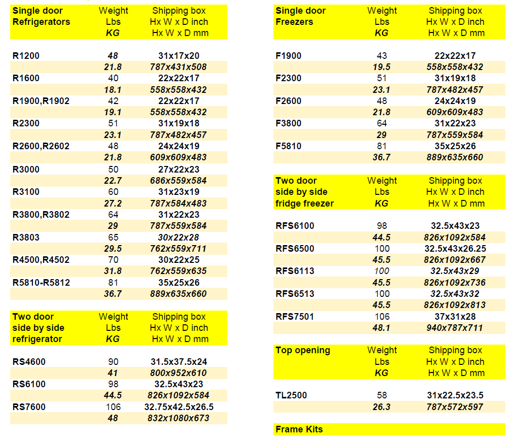 Shipping Weights for Units — Nova Kool Manufacturing ULC