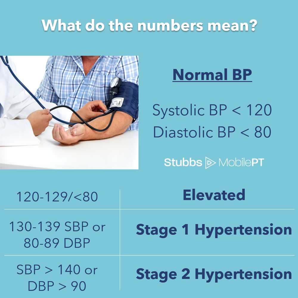 Blood Pressure - Why Should You Care — Stubbs Mobile Physical Therapy