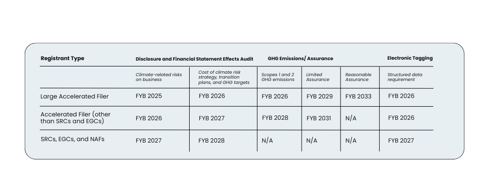 The Uplift Agency - Sustainability, Social Impact, & ESG Consulting Firm