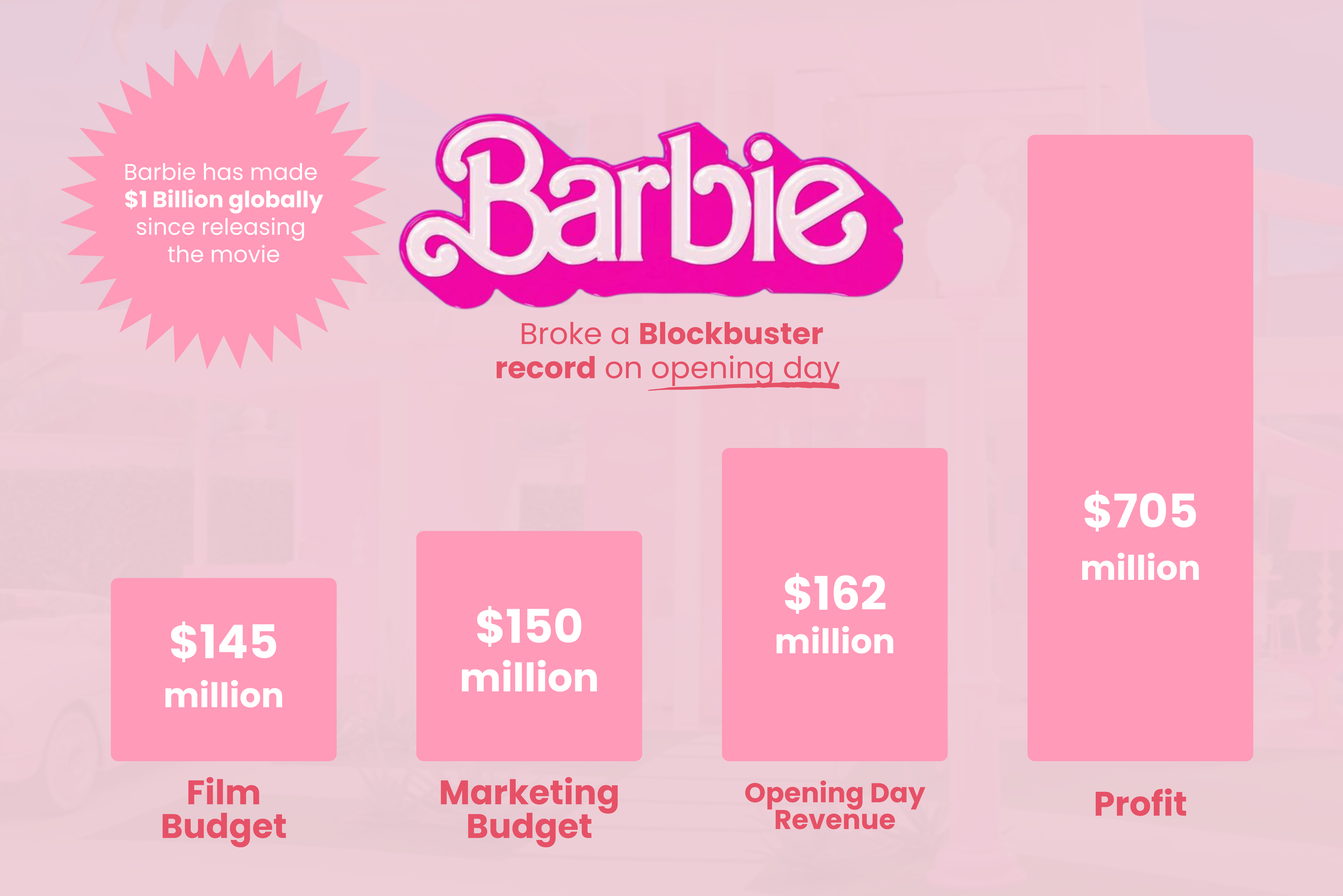 Barbie – A Masterclass in Brand Marketing | BNL Media Consulting