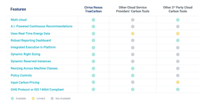 Cirrus Nexus | Optimize Your Cloud Now