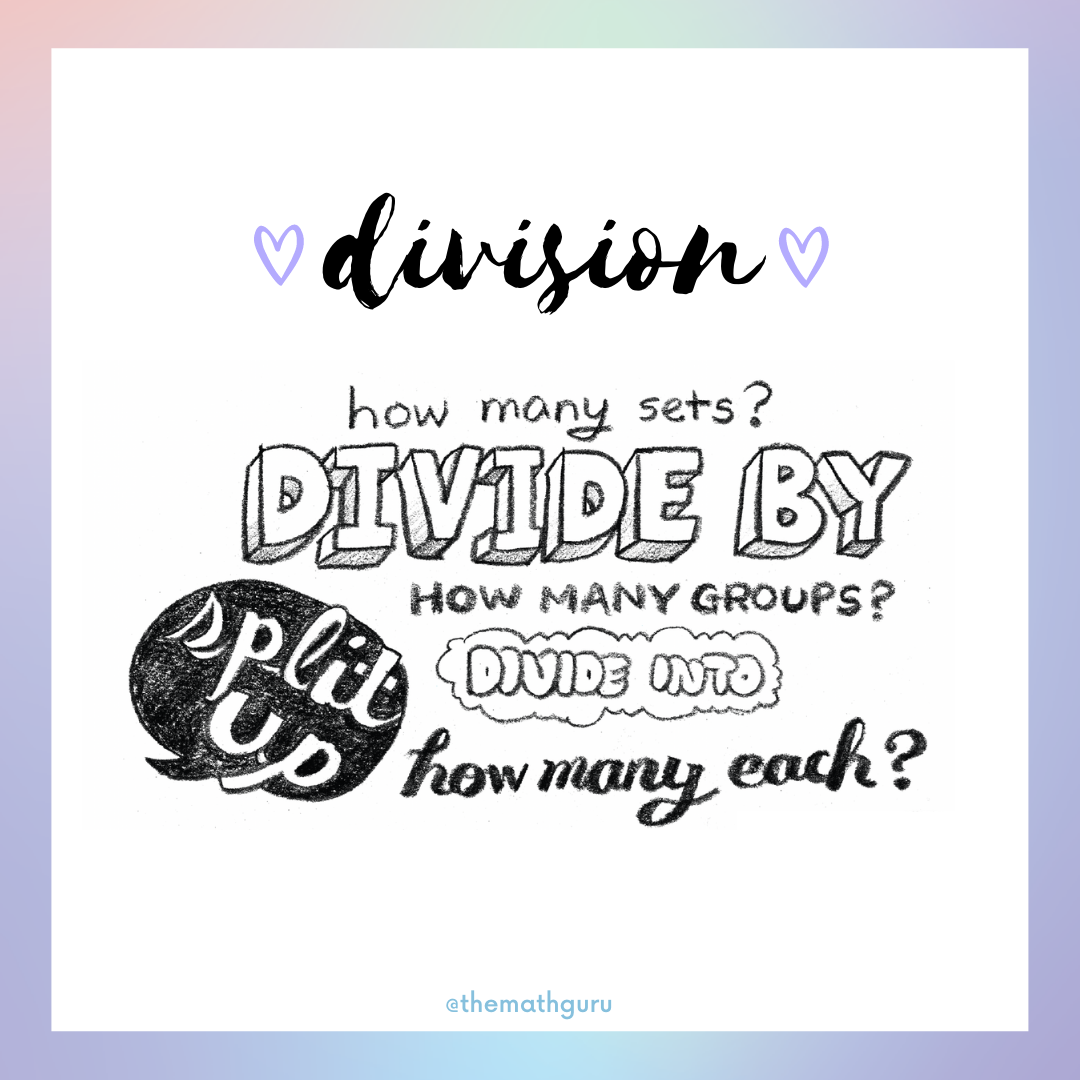 Magic words to look for in math class — The Math Guru