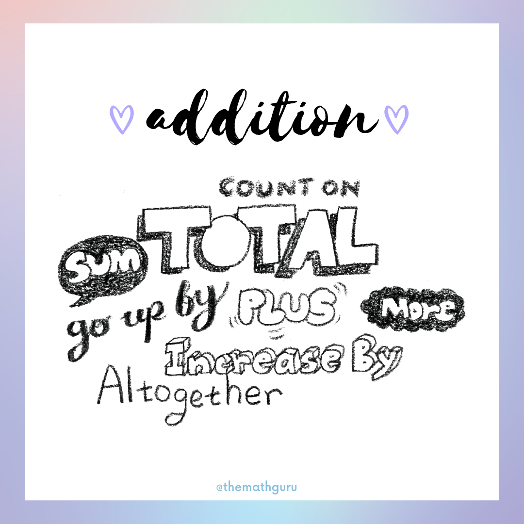 Magic words to look for in math class — The Math Guru