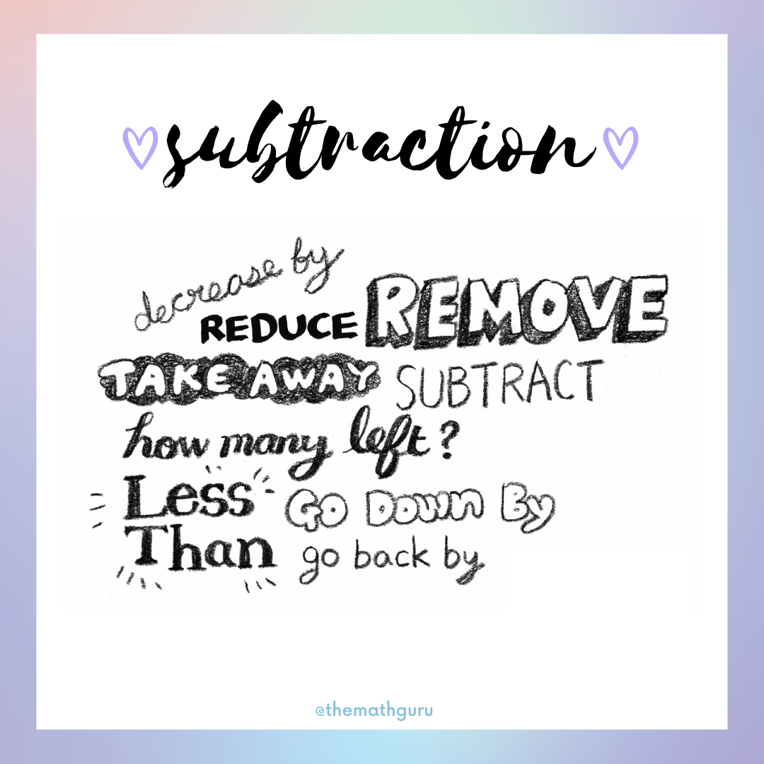 Magic words to look for in math class — The Math Guru