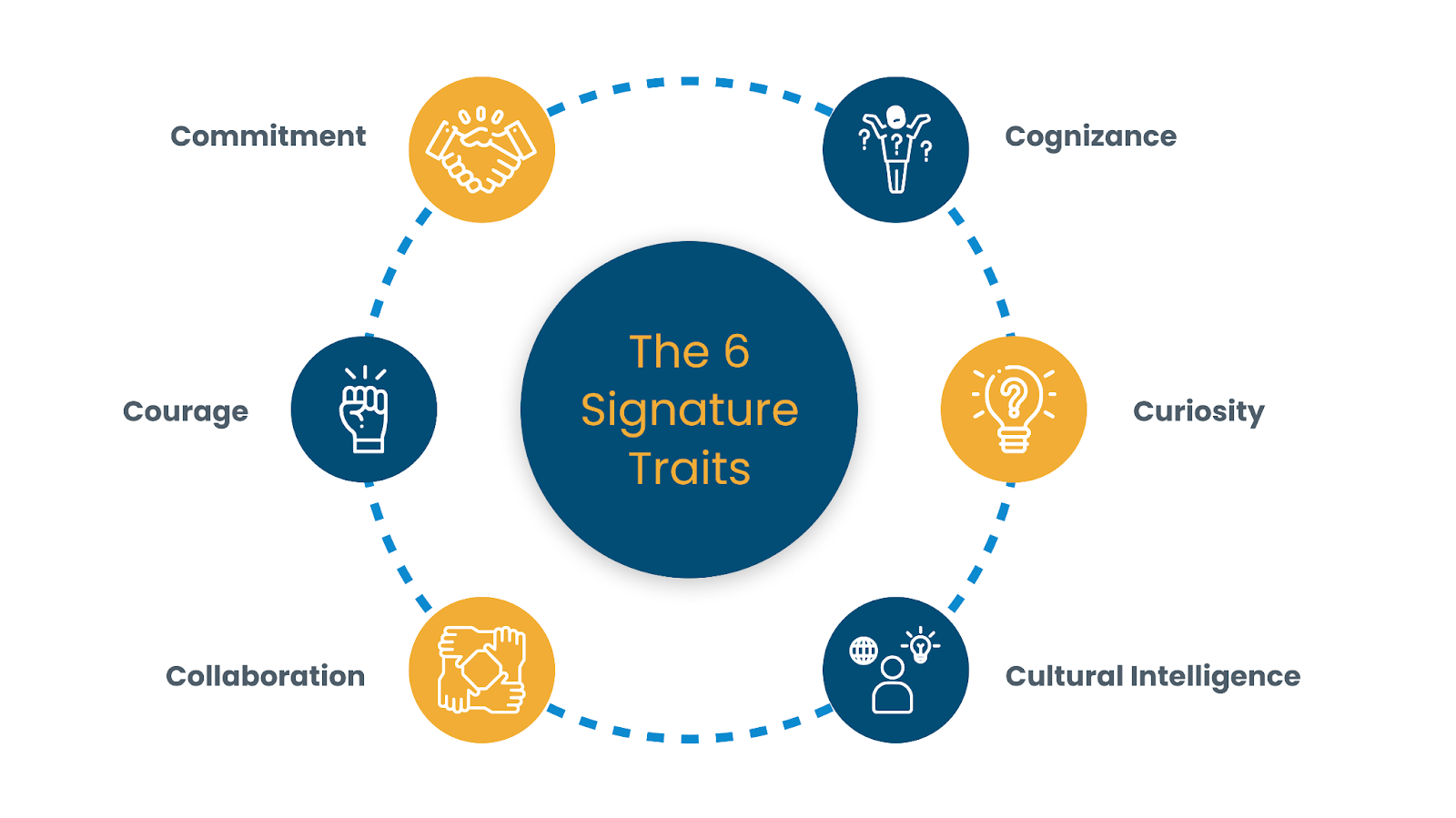 Six Traits of an Inclusive Leader to Help Them Succeed — Kahilla