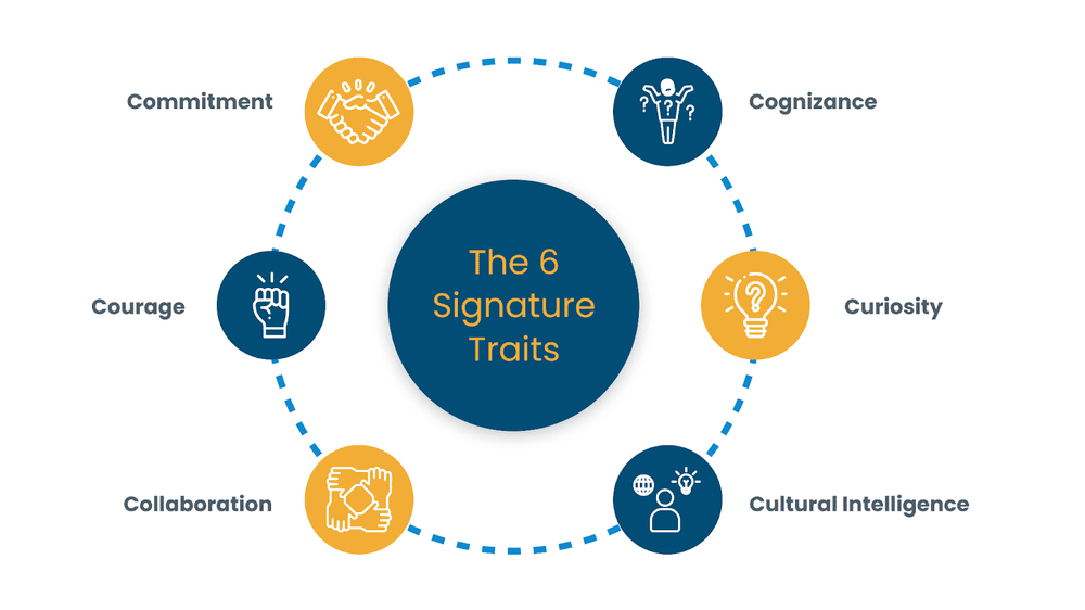 Six Traits of an Inclusive Leader to Help Them Succeed — Kahilla