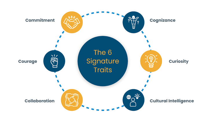 Six Traits of an Inclusive Leader to Help Them Succeed — Kahilla