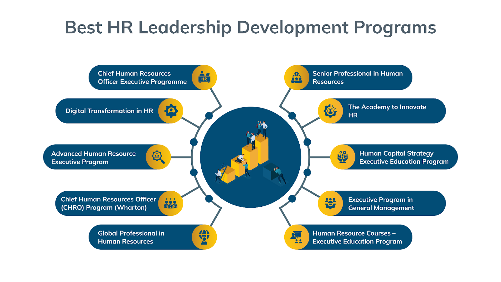 The 10 Best HR Leadership Development Programs — Kahilla