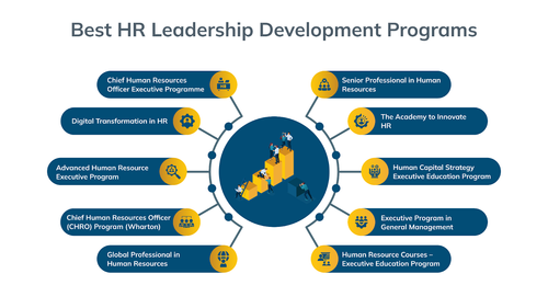 The 10 Best HR Leadership Development Programs — Kahilla