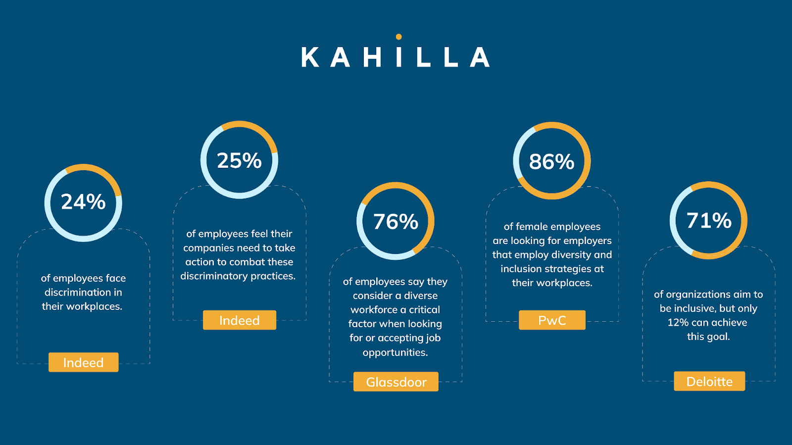How to Build a More Diverse & Inclusive Workplace: A Step-by-Step Guide ...