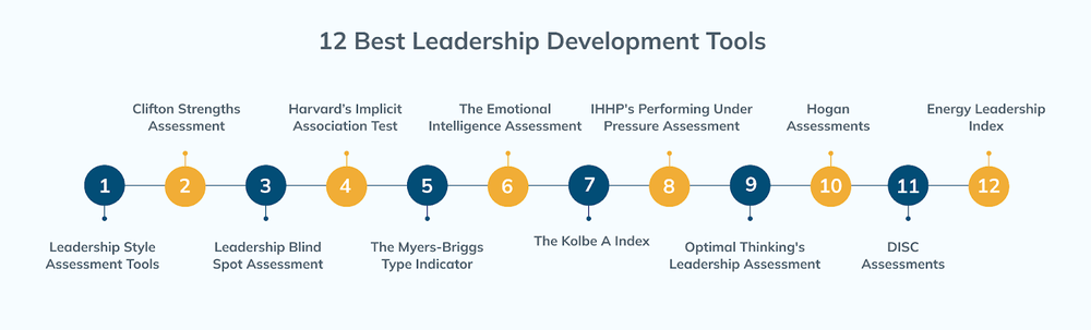 12 Helpful Leadership Development Tools — Kahilla
