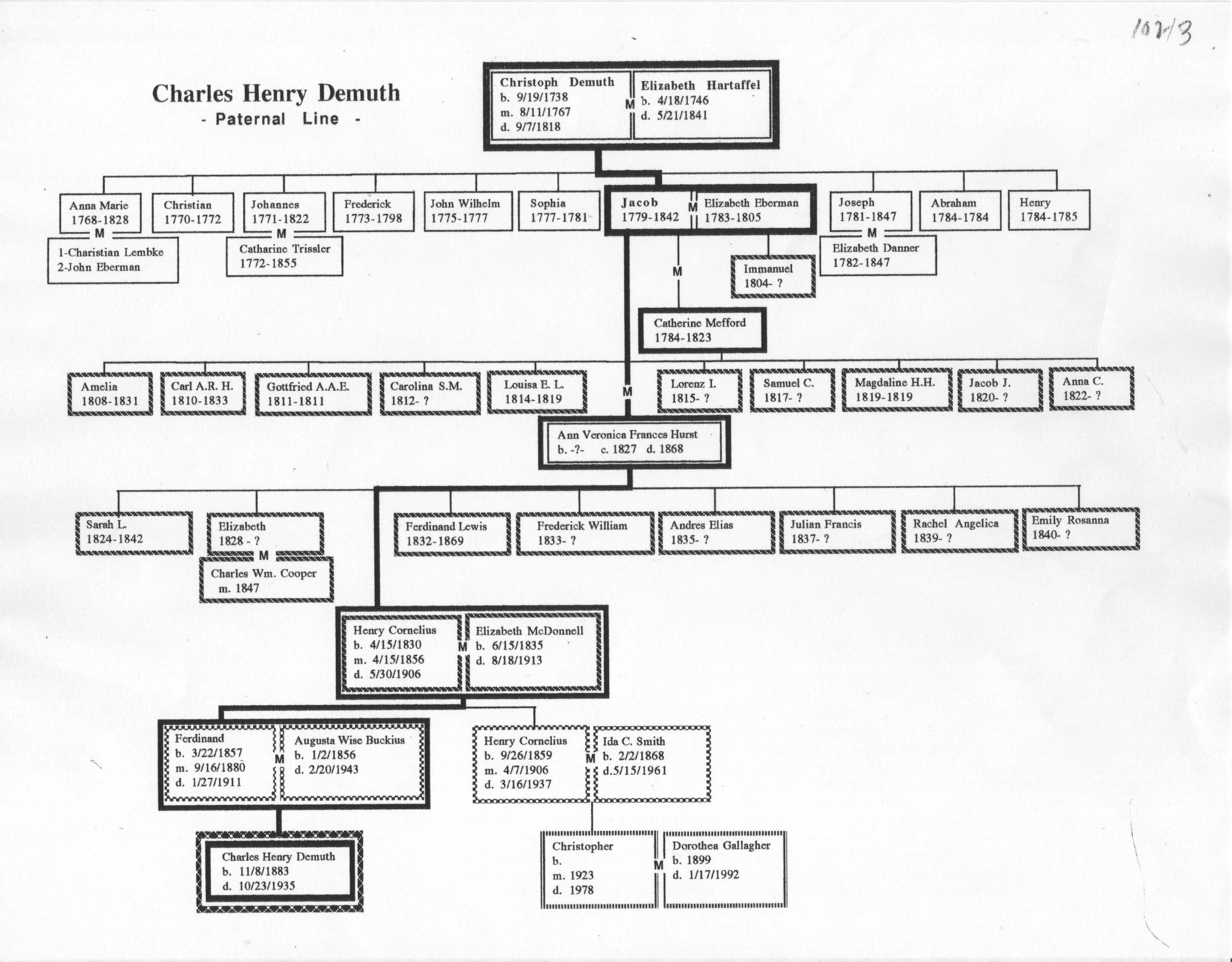 The Demuth Family — Demuth Foundation