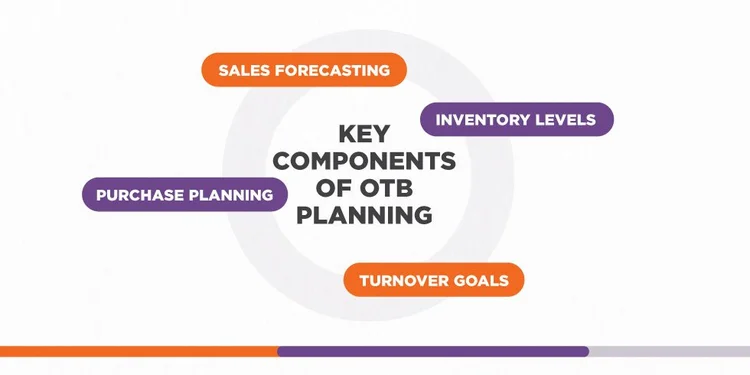 Open to Buy Planning: A Retailer's Guide to Inventory Success ...