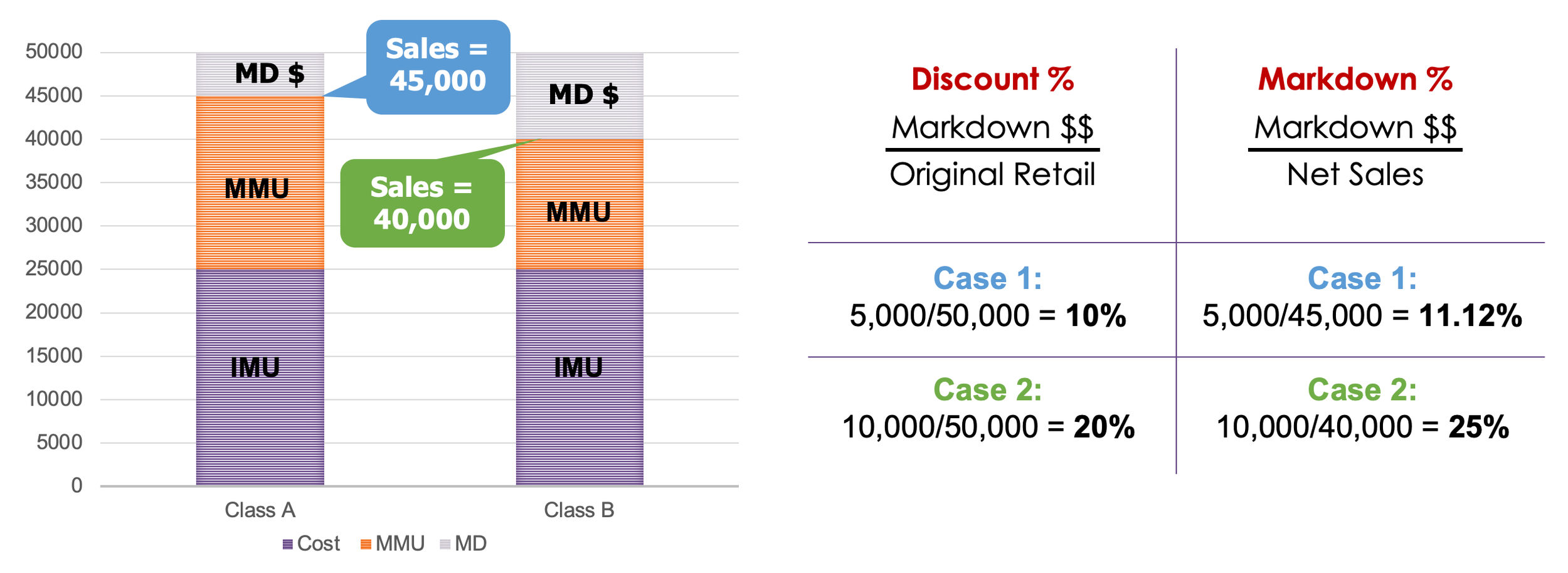 Retail Definitions: MMU - Maintained Markup — Management One Inventory Planning