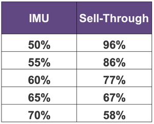 IMU Matters — Management One Inventory Planning
