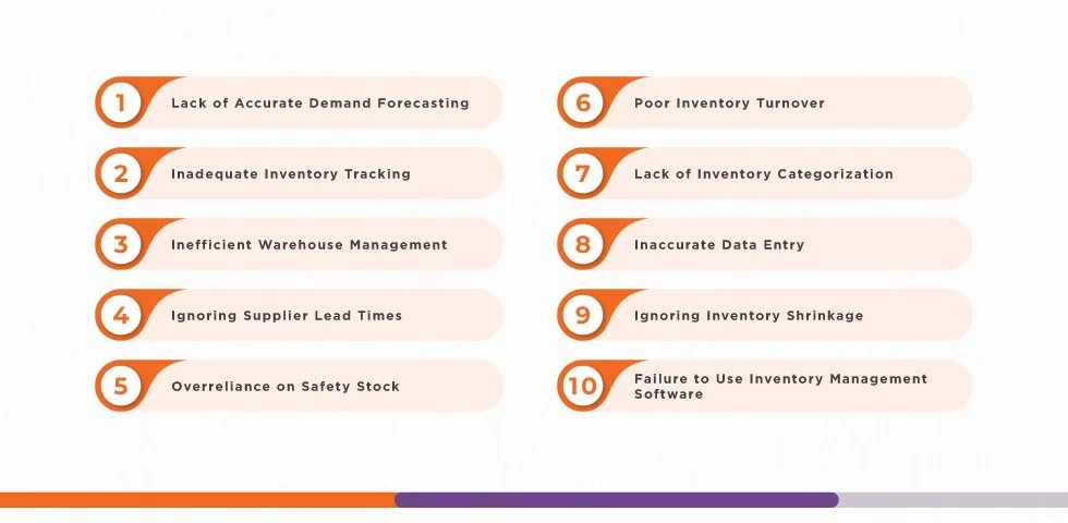 10 Common Mistakes in Inventory Planning — Management One Inventory ...