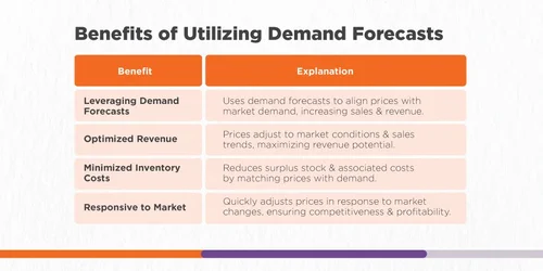 Lean is Green: How effective inventory planning benefits the ...