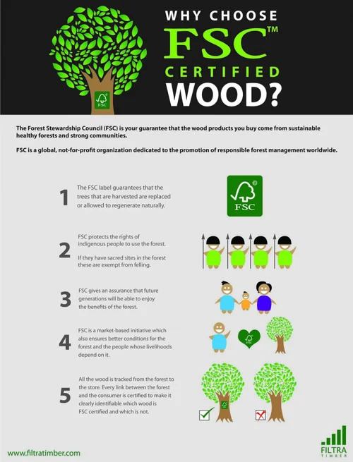 WHY CHOOSE FSC CERTIFIED WOOD? - Treated Poles