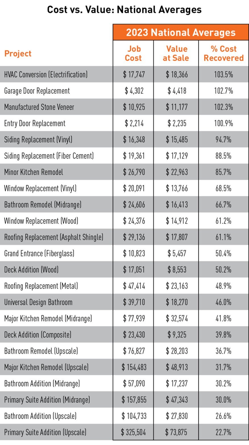 Cost Vs Value Chart Robyn Macintire