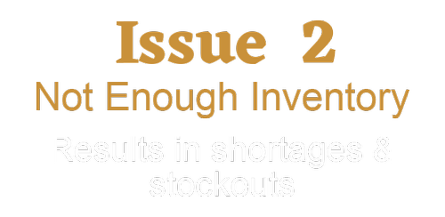 Right Sized Inventory | Inventory Optimization Software | Predictive ...