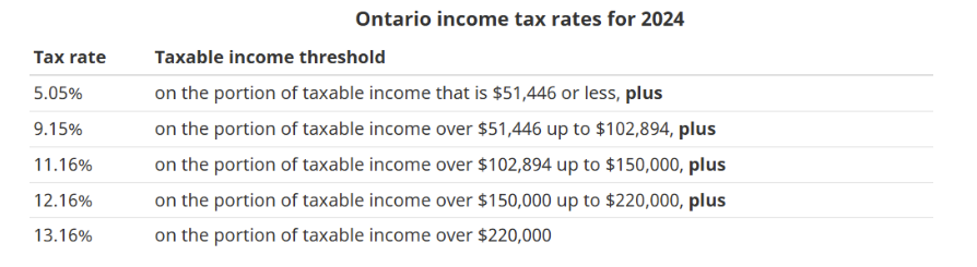 Common Tax Deductions for Individuals in Ontario — Blackspark