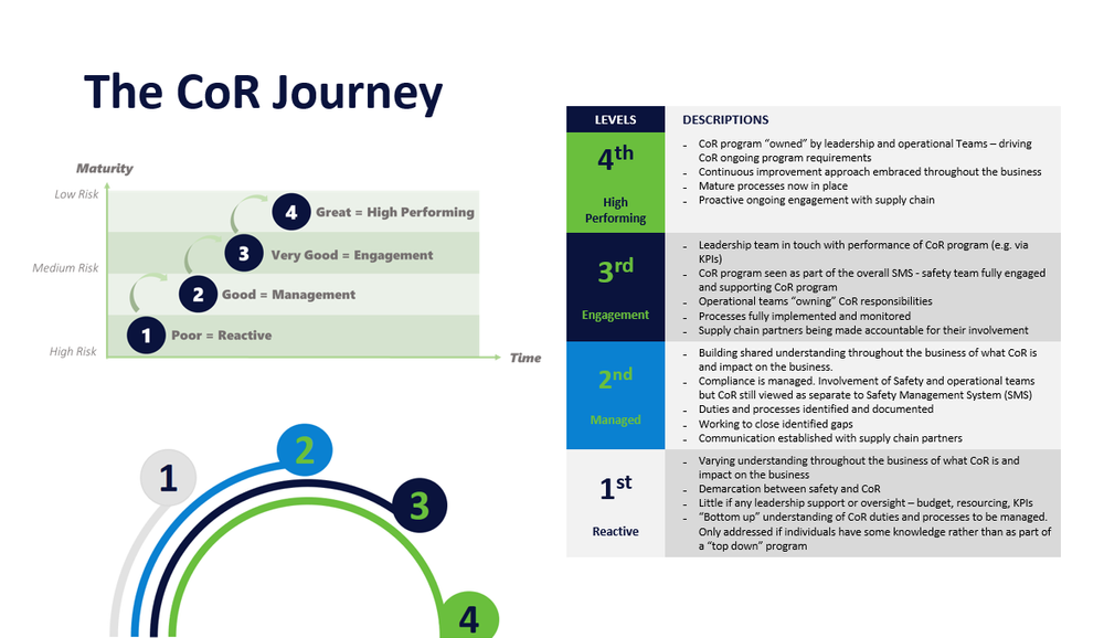 CoR culture matters — CoRsafe