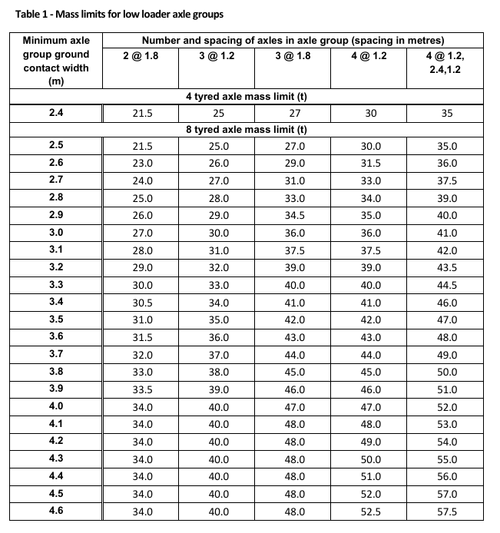 Oversize Overmass OSOM — Our experts are ready to help.