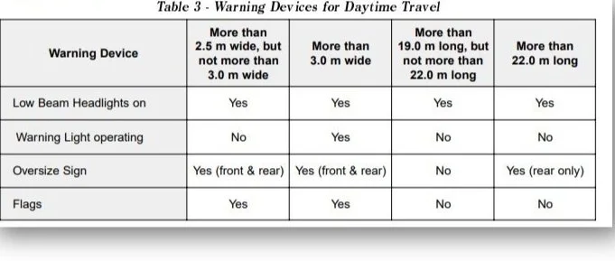 Oversize Overmass OSOM — Our experts are ready to help.