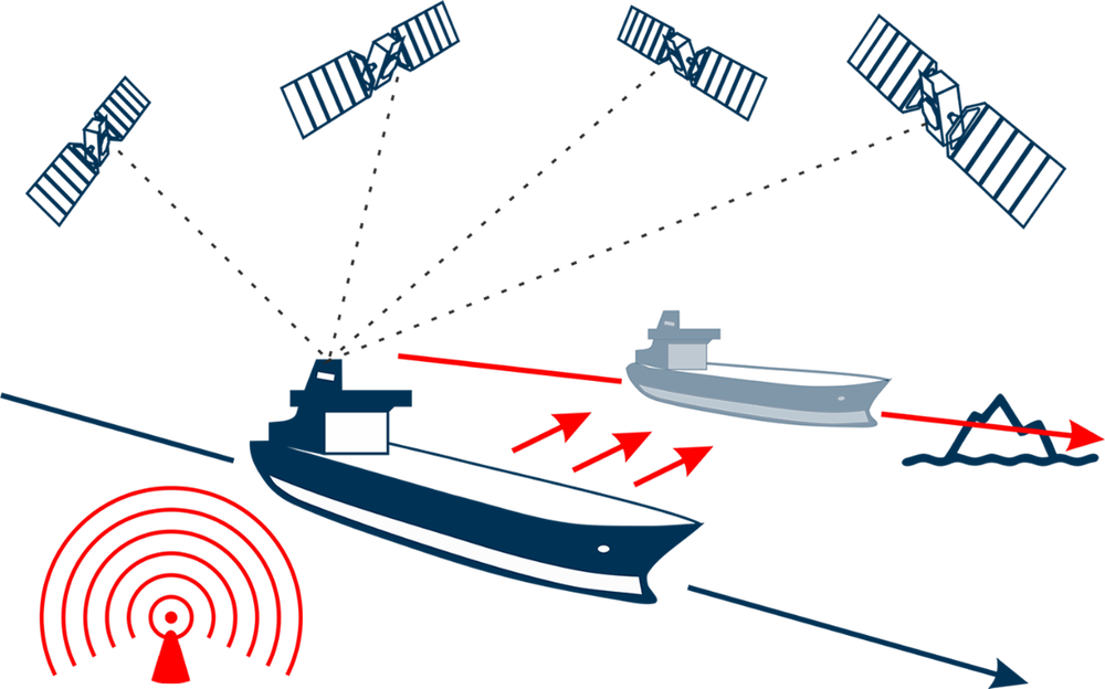 Maritime Navigation Under Threat: GFSS spoofing