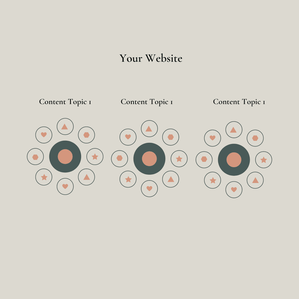 How To Boost Your SEO With Content Cluster Strategy — Amado Branding