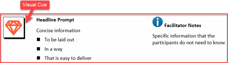Key Components of a Facilitator Guide — Premier instructor-led training ...