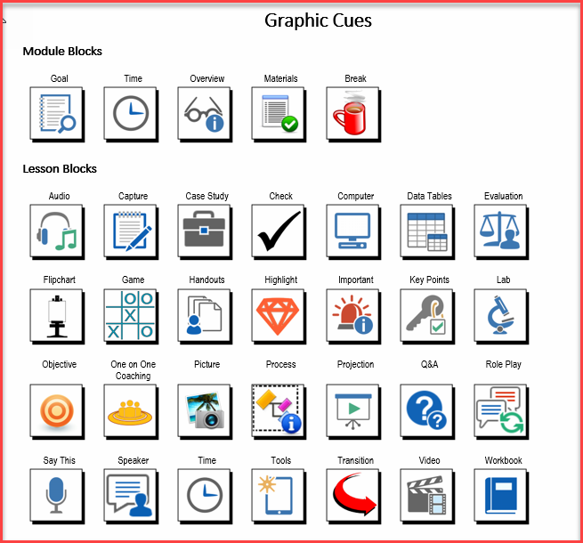 Key Components of a Facilitator Guide — Premier instructor-led training ...