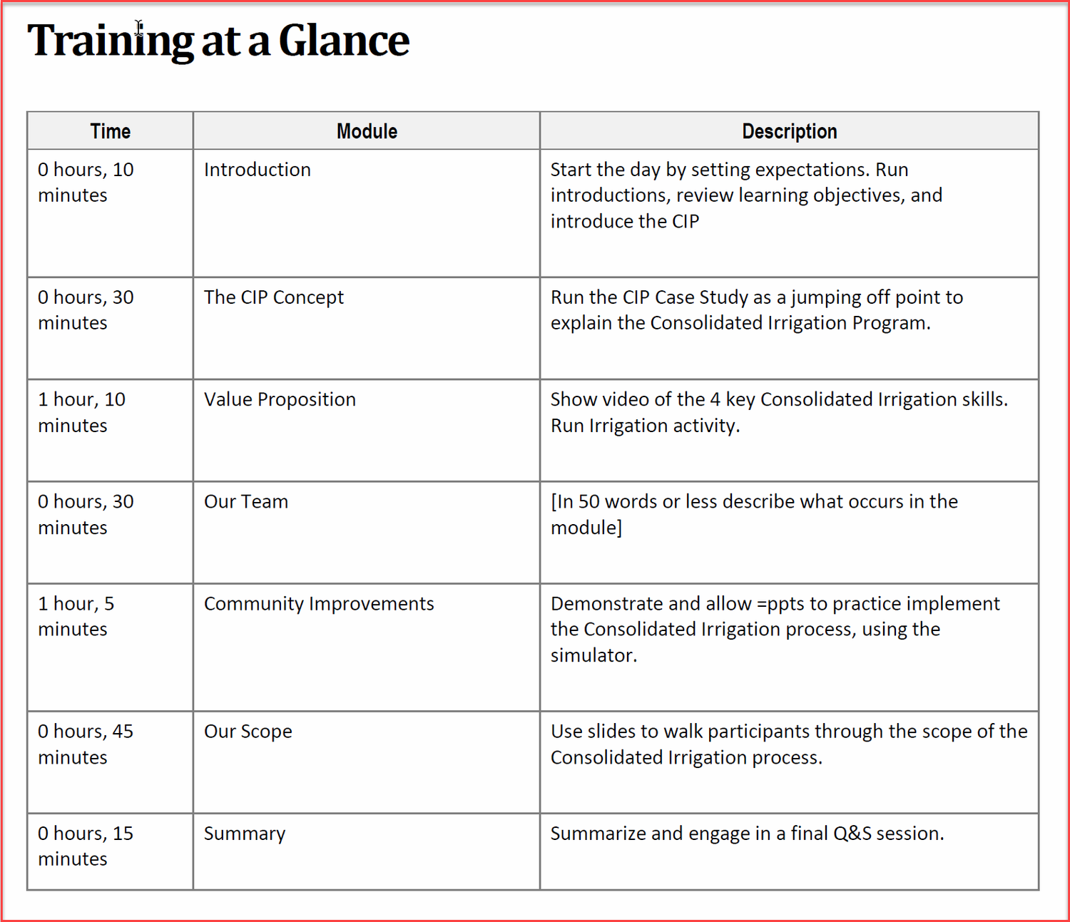 Key Components of a Facilitator Guide — Premier instructor-led training ...