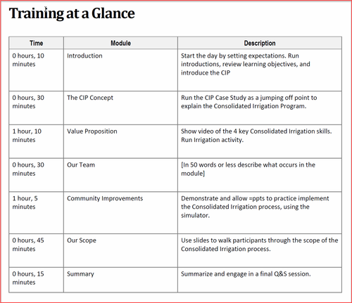 Key Components of a Facilitator Guide — Premier instructor-led training ...