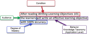 Writing Learning Objectives 101 — Premier instructor-led training ...