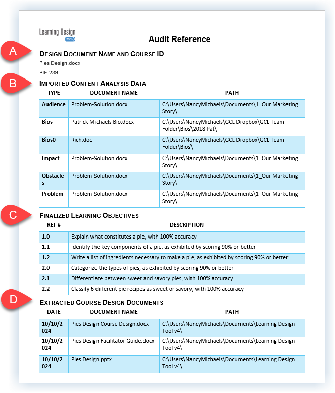 Lesson 6: Set Up the Course Structure and Sequencing — Premier ...