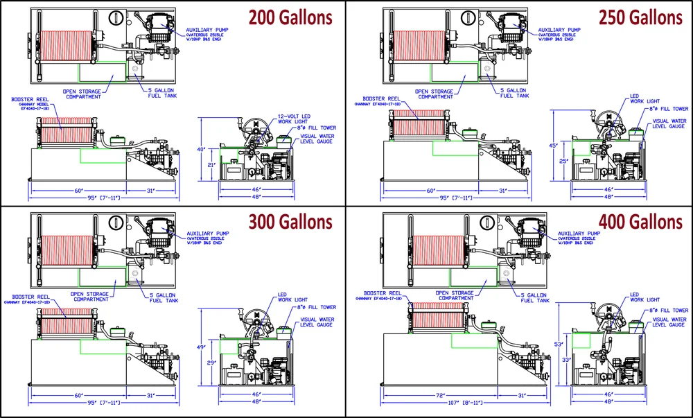 Skid Units | Danko Emergency Equipment