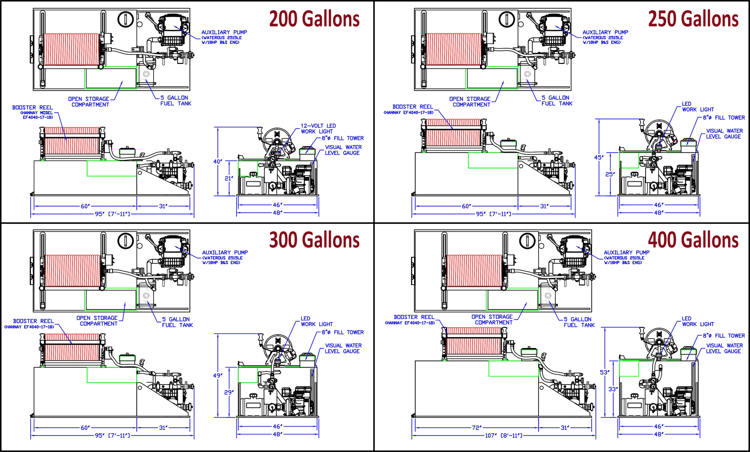 Skid Units | Danko Emergency Equipment