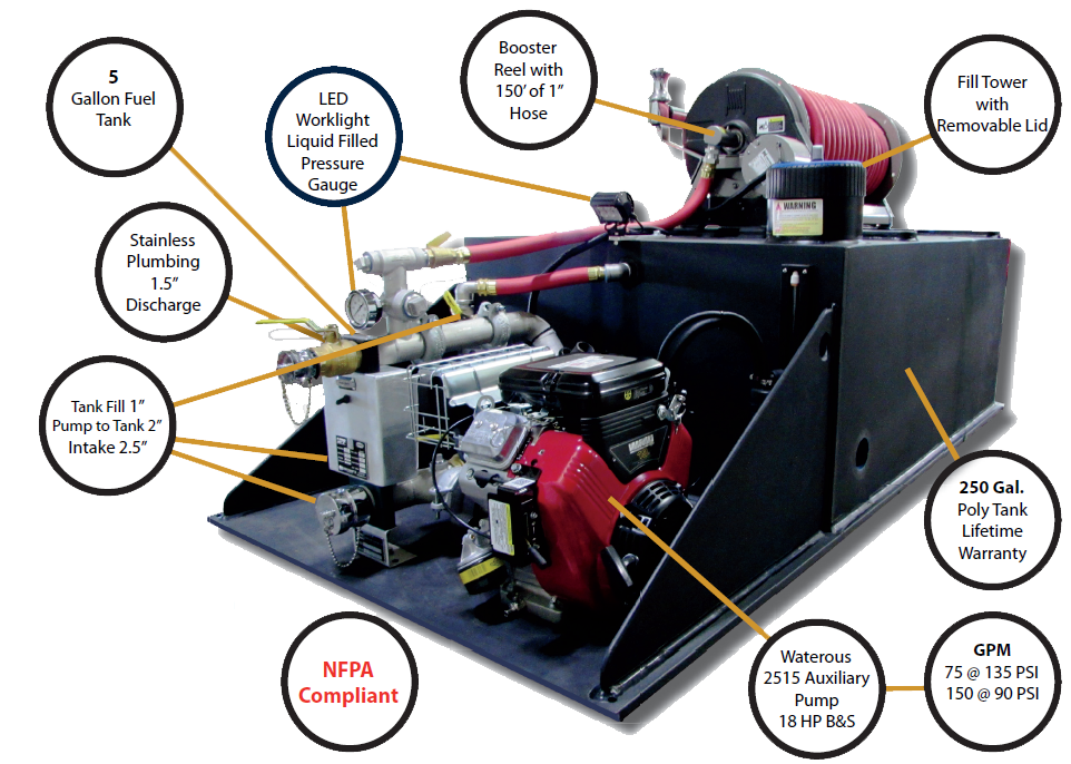 Skid Units | Danko Emergency Equipment